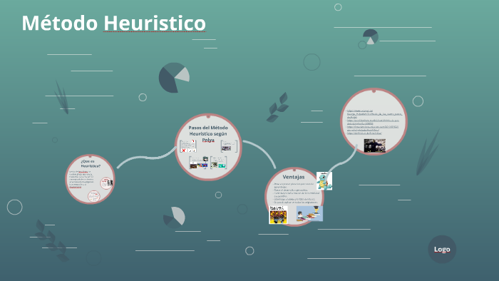 Método Heuristico by raul vazquez on Prezi