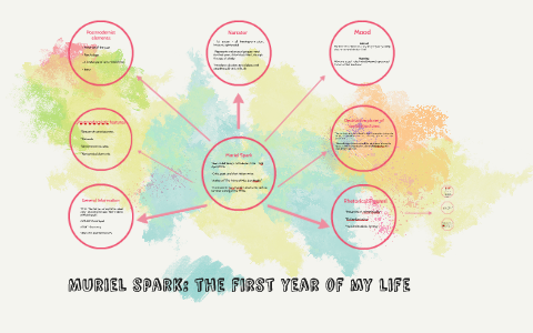 Muriel spark: the first year of my life by Micaela Benseny on Prezi