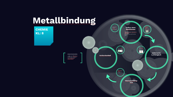 Metallbindung by Artina Fejzullahu on Prezi
