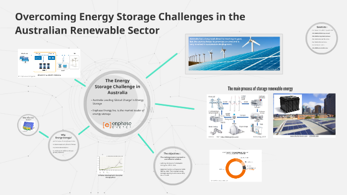 Overcoming Energy Storage Challenges in the Australian Renew by Florian ...