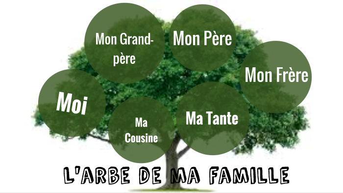 Lin Family Tree by Abby Lin on Prezi