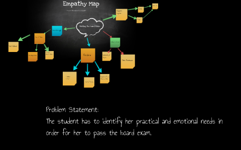 Empathy Map and Problem Statement by Apple Cruda on Prezi