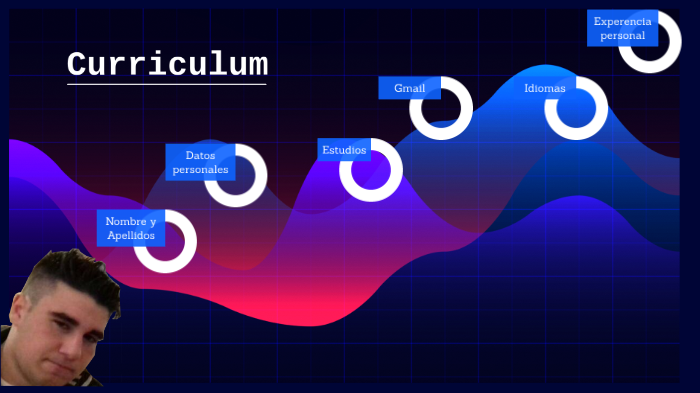 curriculum by jacobo Rico on Prezi