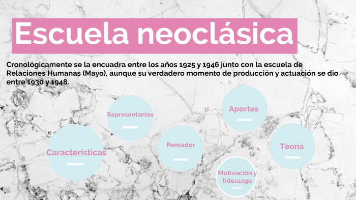 escuela neoclásica by Giovi Nico on Prezi