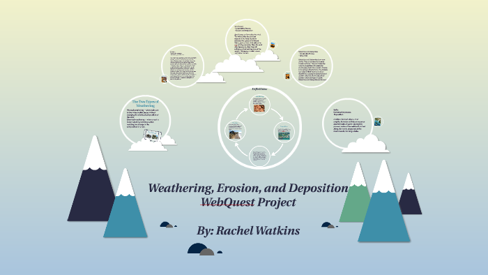 Weathering, Erosion, and Deposition WebQuest Project by rachel watkins ...