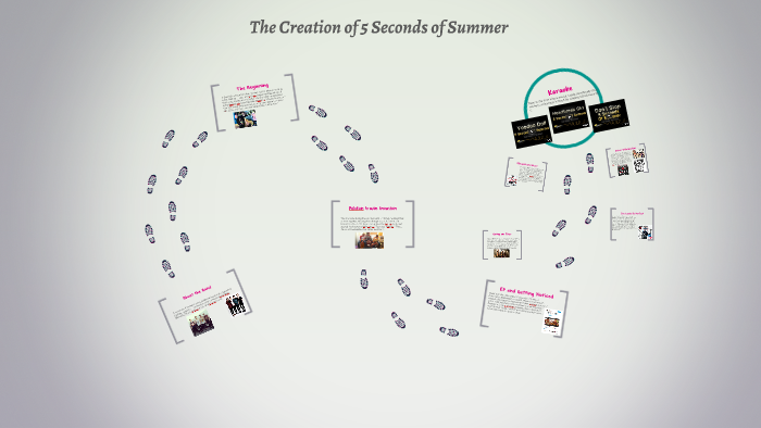 The Creation of 5 Seconds of Summer by shayla mathis on Prezi