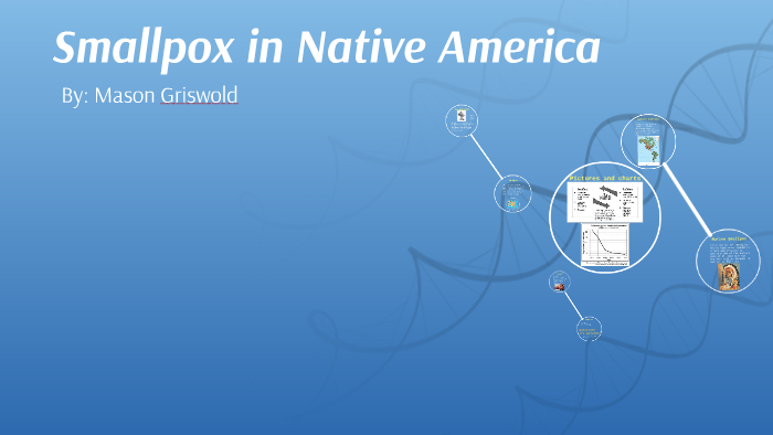 Smallpox in Native America by Mason Griswold