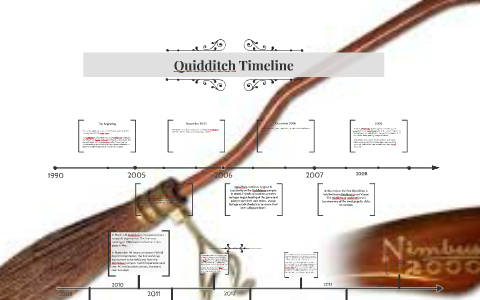 Quidditch Timeline by Alexis Doster on Prezi