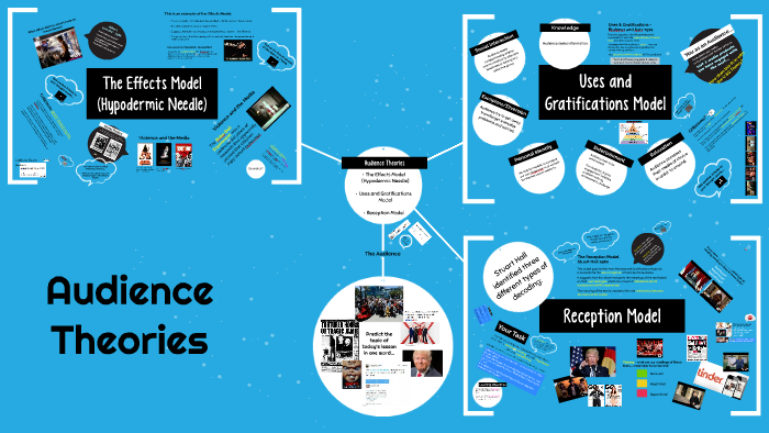 A2 Audience Theories by Coombe Media on Prezi