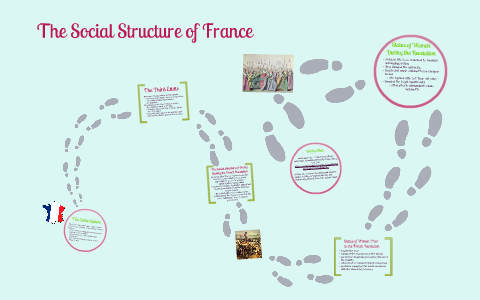 The Social Structure and Status of Women Before and After the French ...