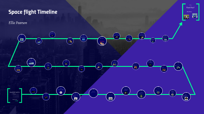 Space flight Timeline by ellie pearson