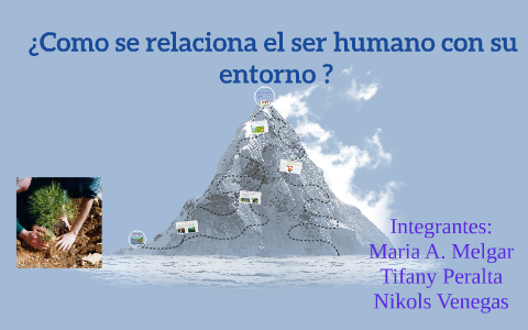 ¿Como se relaciona el ser humano con su entorno ? by Nikols Venegas on ...