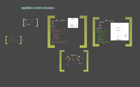 repetition control structure by Siti Azwi on Prezi