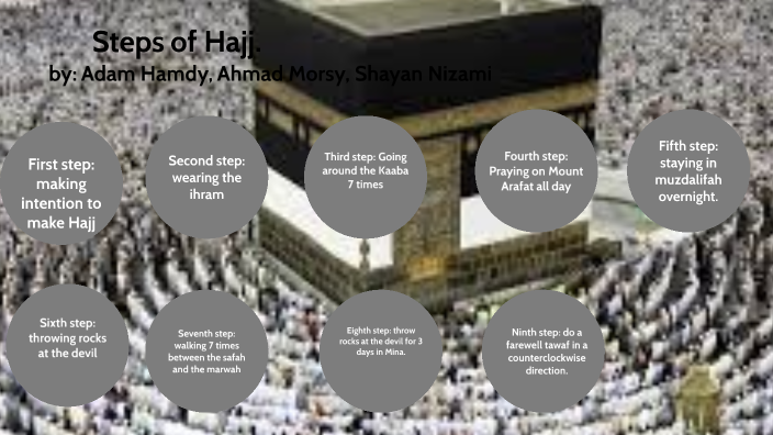 Steps of Hajj guide by jo jo on Prezi