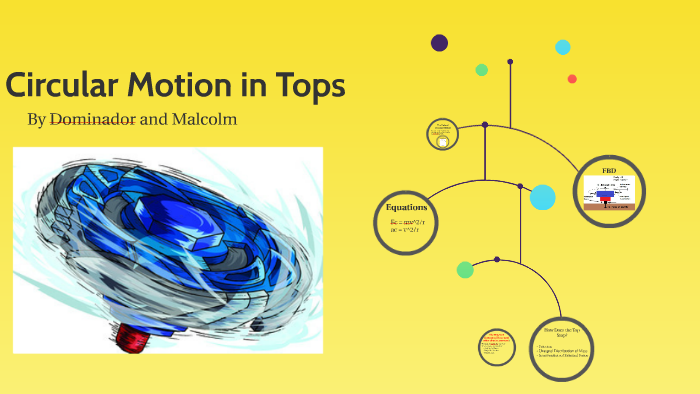 Circular Motion in Toys by Malcolm Gomes on Prezi