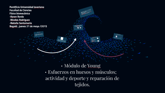 Módulo de Young by on Prezi