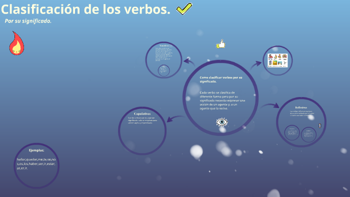 Clasificación de los verbos. by sofía Cervantes on Prezi