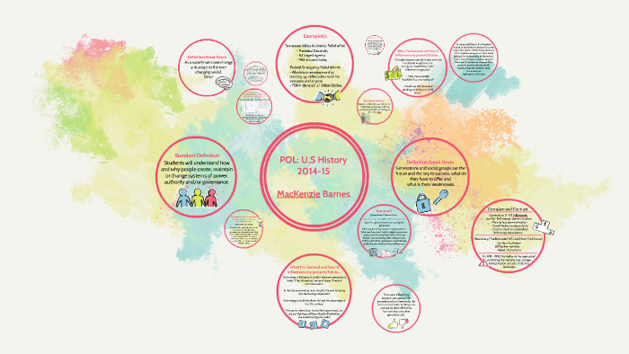 Presentation Of learning: U.S World History by Kenzie Barnes on Prezi