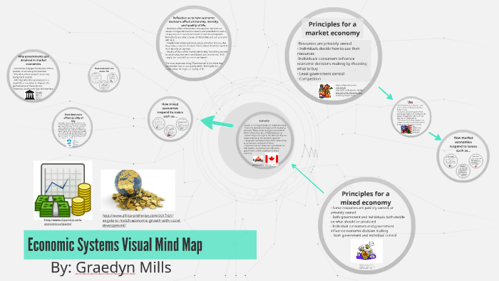 Economic Systems Visual Mind Map by Graedyn Mills on Prezi