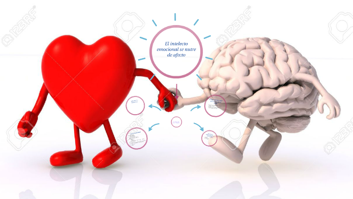 el intelecto emocional se nutre de afecto by Paloma Henriquez on Prezi
