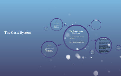 The Caste System by Nadia Ponce on Prezi
