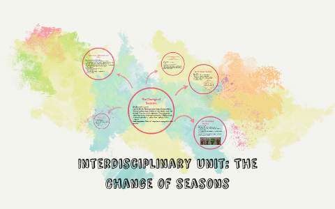 Interdisciplinary Unit: The Change of seasons by Jillian Marmaras on Prezi