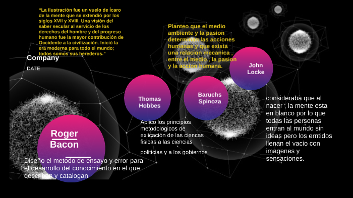 Actividad Integradora 3. La ciencia en el tiempo by Mannu Alex Betanzos ...