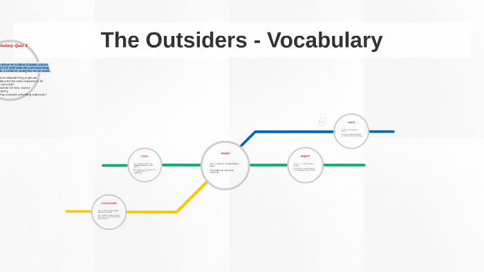 The Outsiders - Vocabulary by Katie Monsour on Prezi