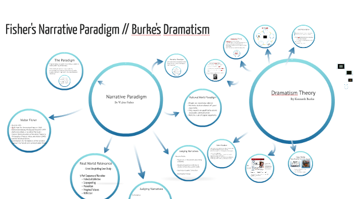 Narrative Paradigm by Meagan Dodge on Prezi