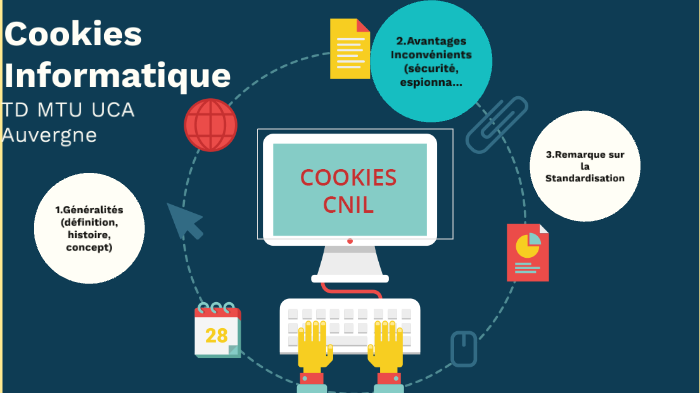 TD MTU Cookies Informatique by Bonhomme Monney on Prezi