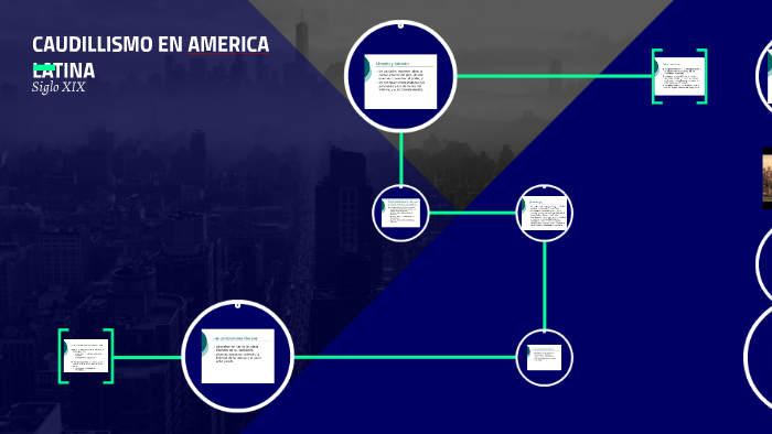 CAUDILLISMO EN AMERICA LATINA by sandra parrado on Prezi
