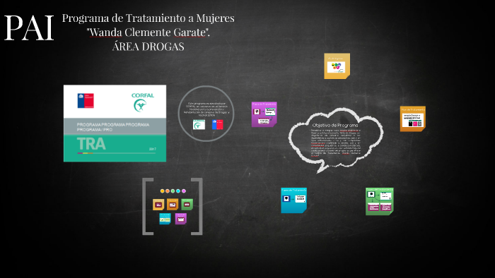 Wanda Clemente Garate by Daniela Alejandra on Prezi