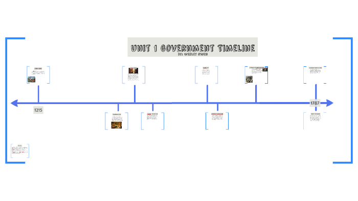 Unit 1 Government Timeline by wesley owen on Prezi