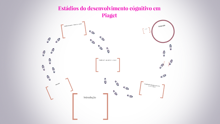 Estádios do desenvolvimento cógnitivo em Piaget by Beatriz Castel-Branco on Prezi