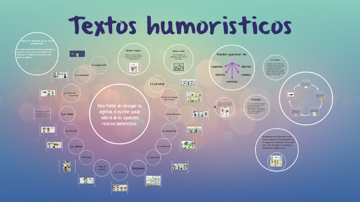 TEXTOS HUMORISTICOS by maria de los angeles perez rodriguez on Prezi