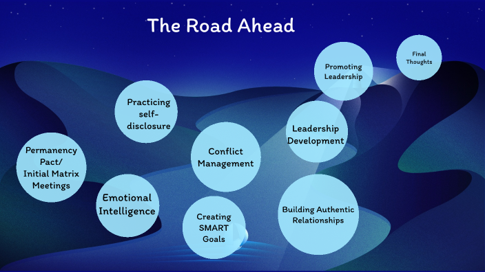 Peer Mentor Goal Setting & Leadership Development by Stephanie Niverson ...