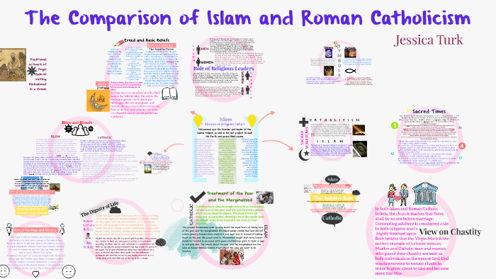 Islam compared to Catholicism by Jessica Turk on Prezi