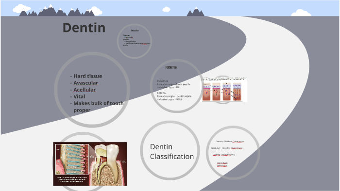 Dentin Concept Map by Carol Bain HTL (ASCP) on Prezi
