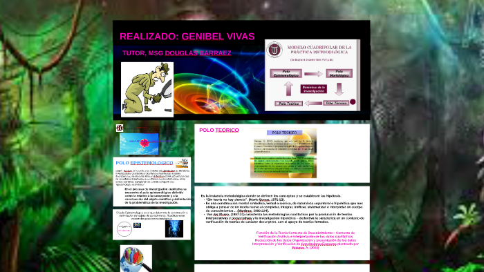 POLOS DE LA INVESTIGACION CUALITATIVA by genibel vivas on Prezi