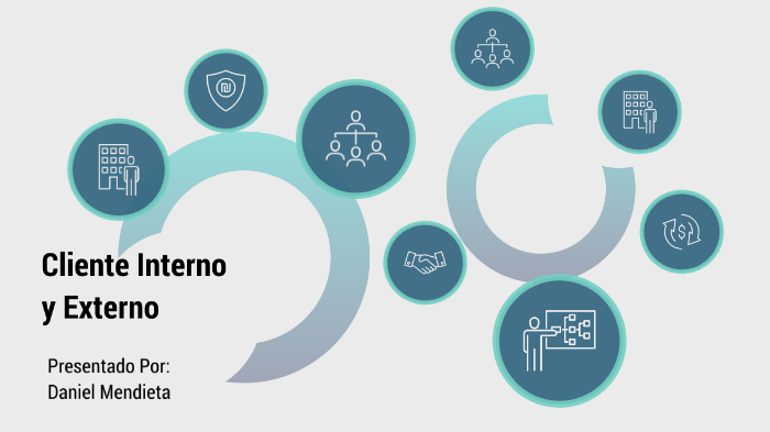 Cliente Interno y Cliente Externo by daniel mendieta on Prezi