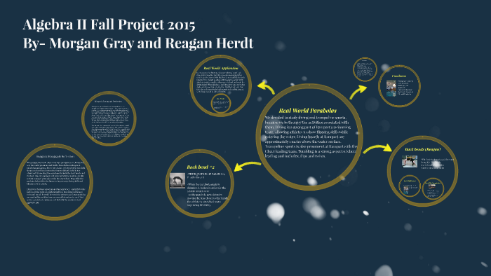 Algebra II Fall Project 2015 by Reagan Herdt