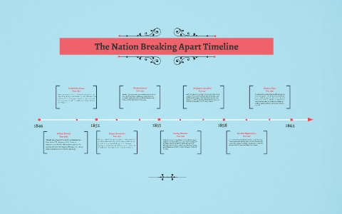The Nation Breaking Apart Timeline by Eliza Barsegyan on Prezi