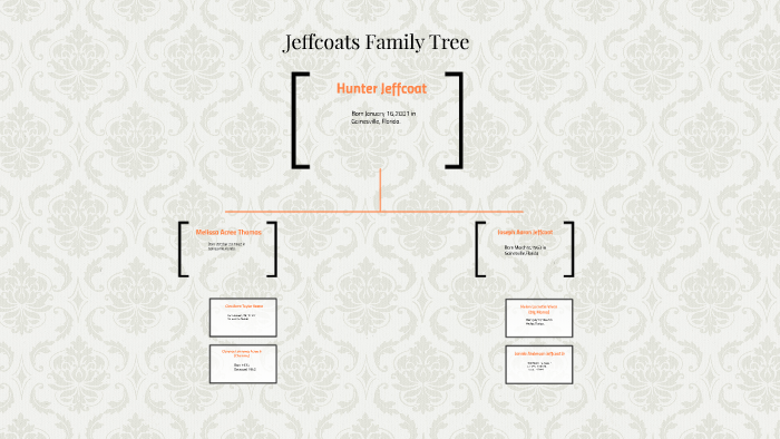 Jeffcoats Family Tree by Hunter Jeffcoat on Prezi