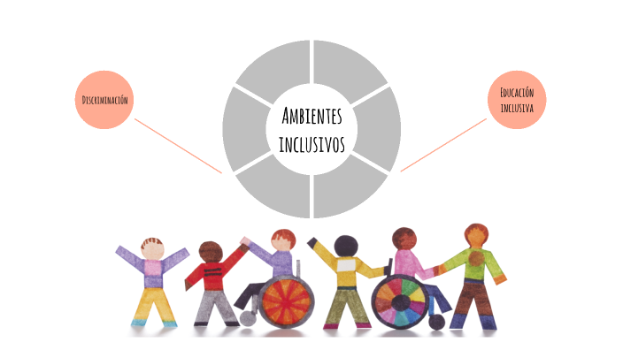 ambientes inclusivos by ADRIANA GUADALUPE PEREZ QUINTERO on Prezi