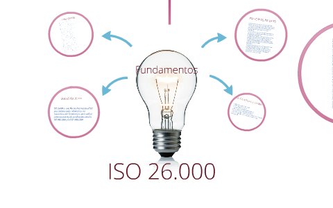 Norma ISO 26.000 by Johanna Bohórquez on Prezi
