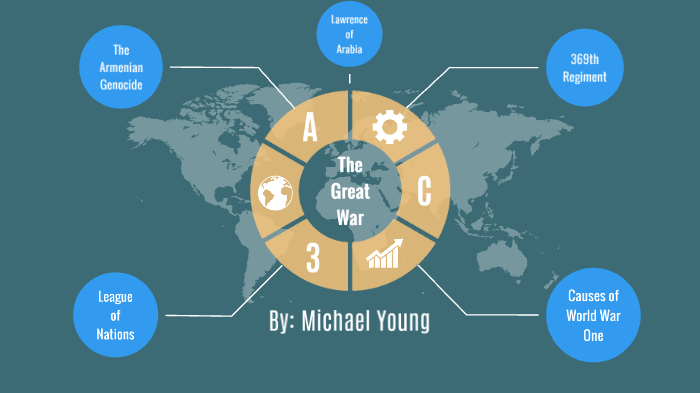 The War to End All Wars by Michael Young on Prezi