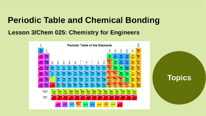 Periodic Table and Chemical Bonding by Elenita Cuenca on Prezi