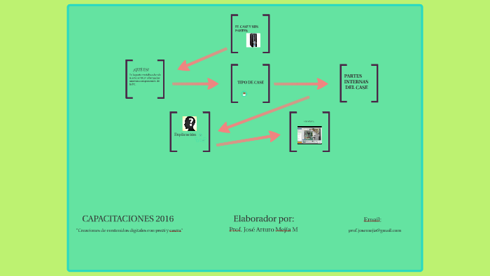 EL CASE Y SUS PARTES by Jose Mejia M on Prezi