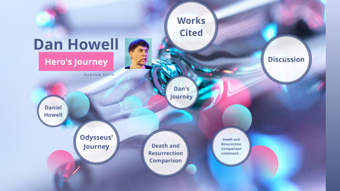 Dan Howell - Hero´s Journey by s/Alexis Pedraza on Prezi