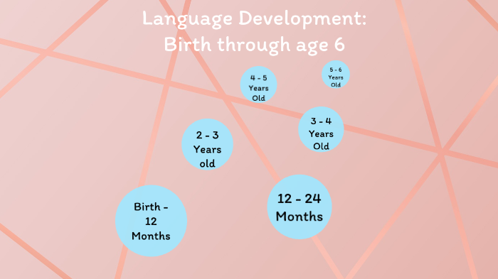 Language Development Timeline by jessica liychik on Prezi